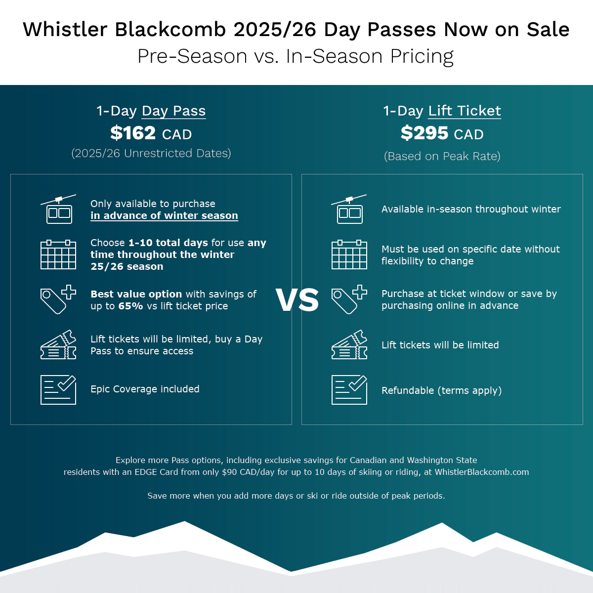 Secrets to Whistler Lift Ticket & Pass Savings